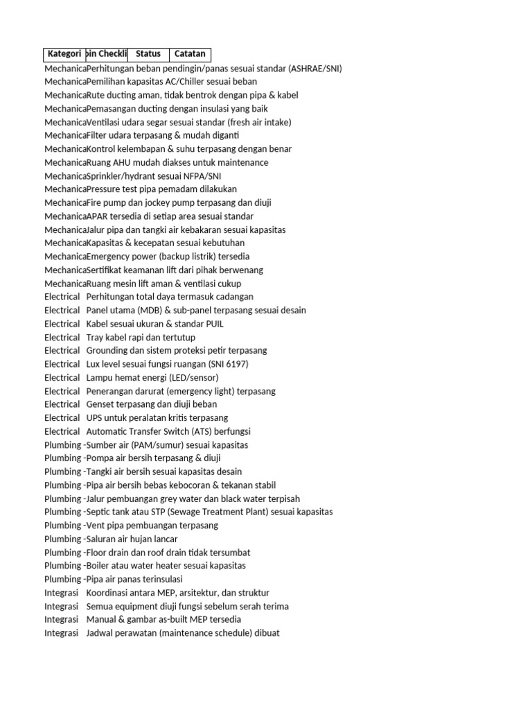 Checklist MEP untuk Standar Konstruksi | PDF