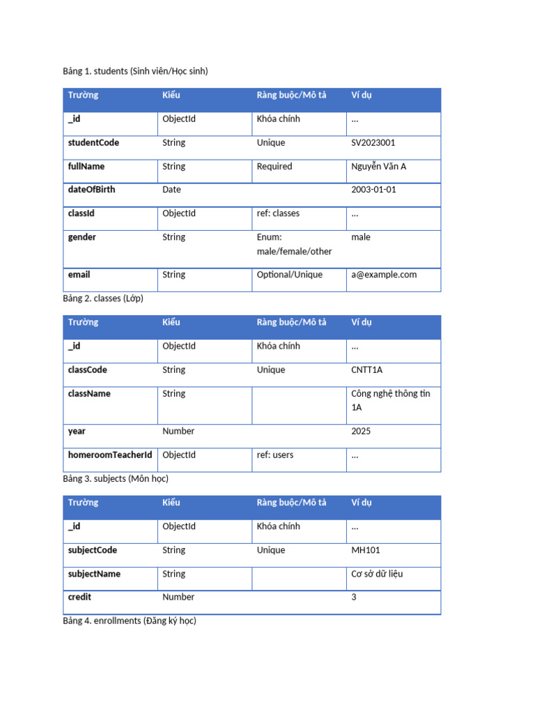 Data | PDF
