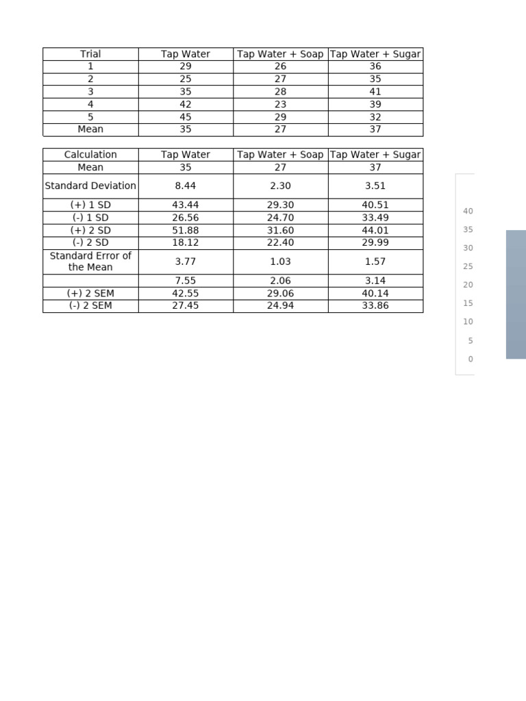 Data Collection and Analysis | PDF | Standard Error | Standard Deviation