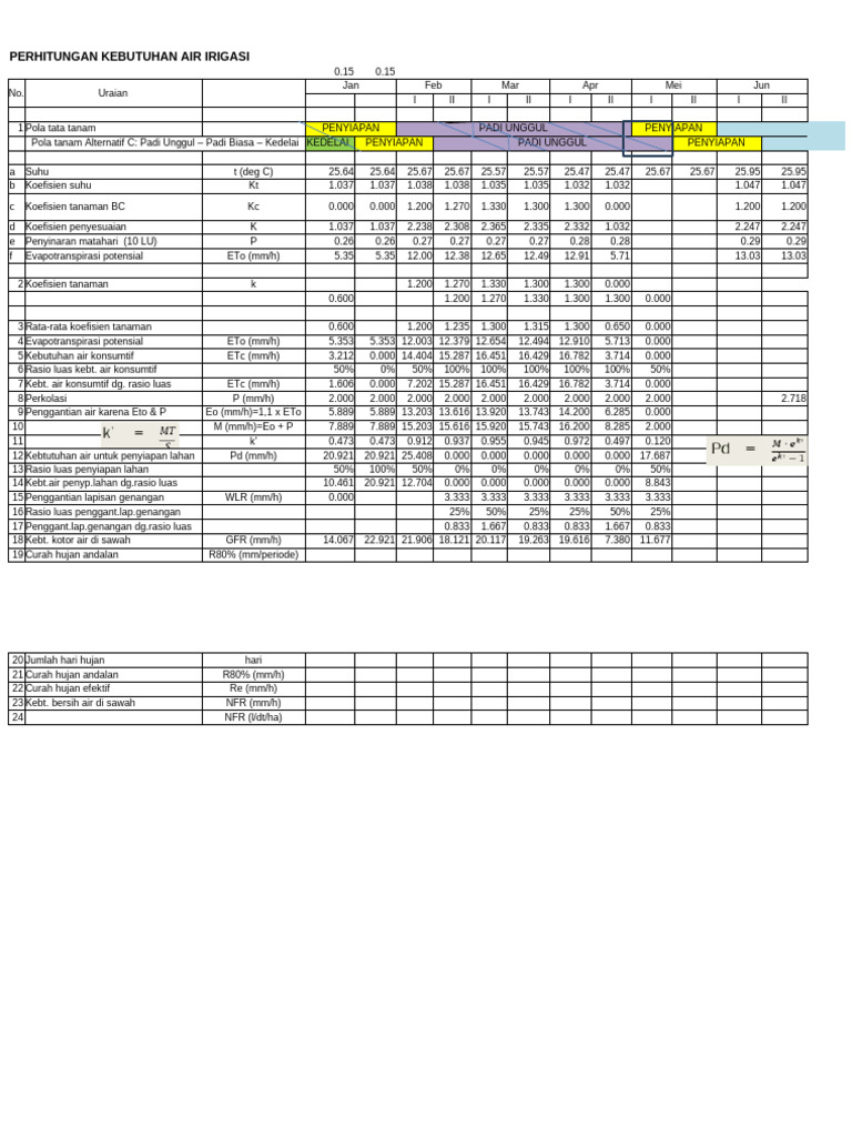 Tabel NFR Tkjjba GFR Contoh Bara | PDF