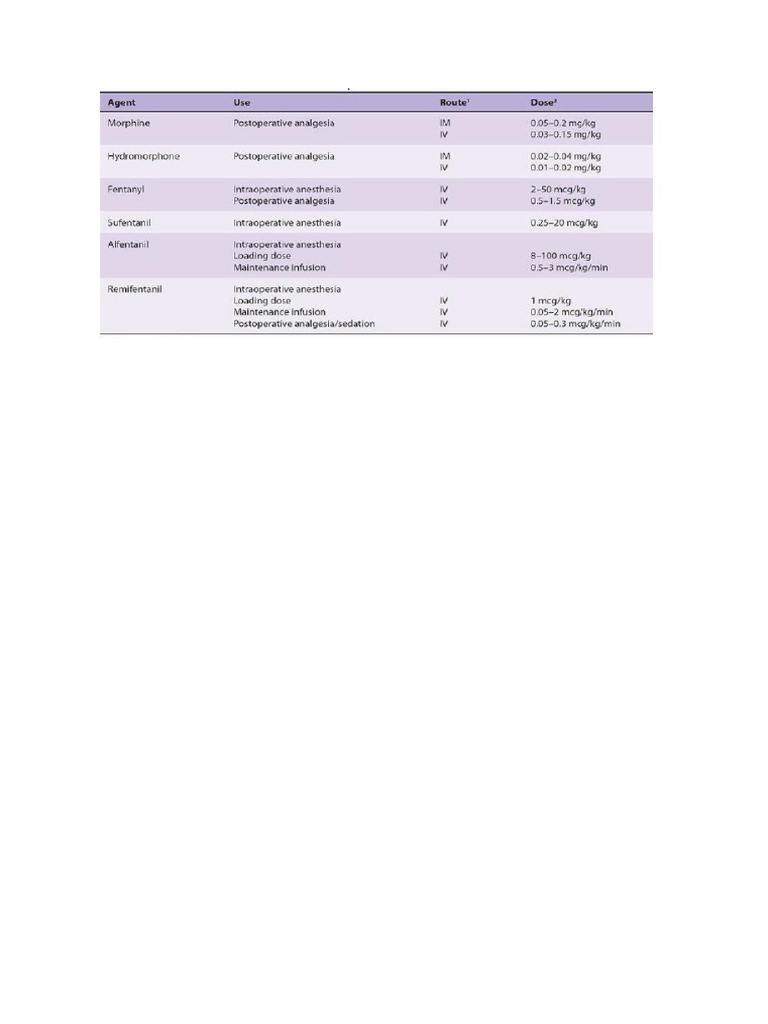 Dosis Analgetik | PDF