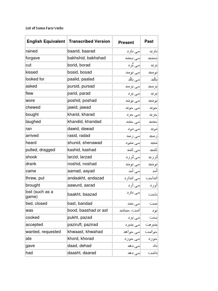 Dari Grammar | PDF | Syntactic Relationships | Language Mechanics