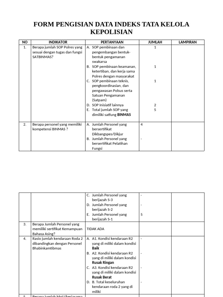 Form Pengisian Data Indeks Tata Kelola Kepolisian | PDF