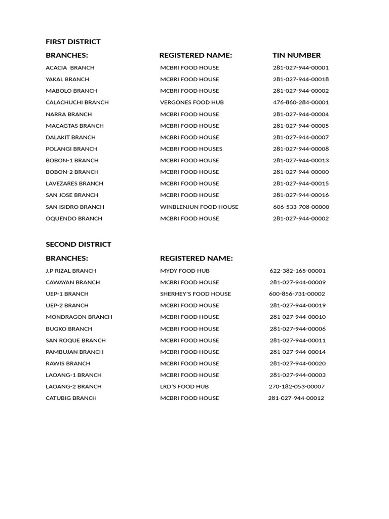 First District Branches Overview | PDF