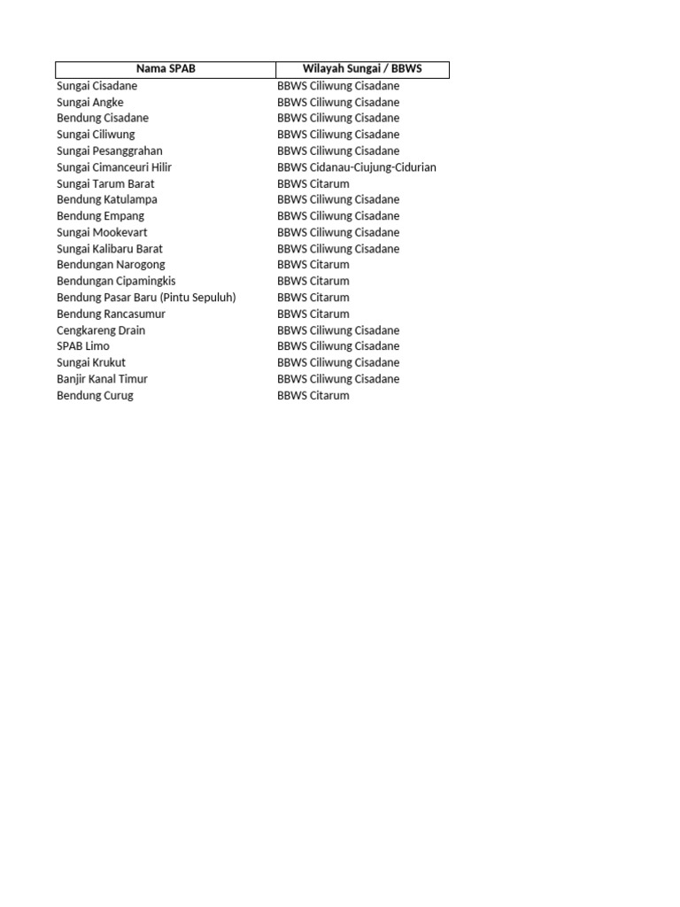 Daftar SPAB Dengan PJT | PDF