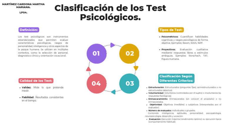 Clasificación de Test Psicológicos | PDF | Inteligencia | Sicología