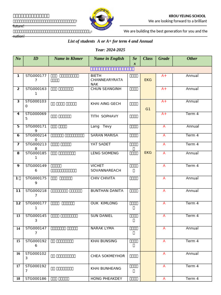 List of Students A or A+.docx 2025 - Updated | PDF