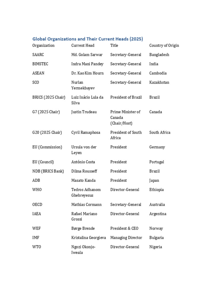 Global Leaders of Major Organizations 2025 | PDF