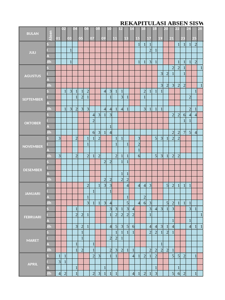 Grafik Absensi Kelas 1a | PDF