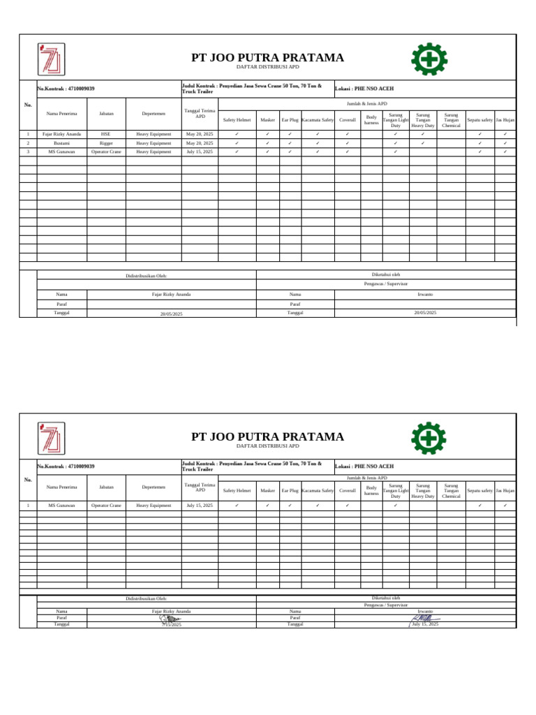 Daftar Distribusi APD PHE NSO Aceh | PDF