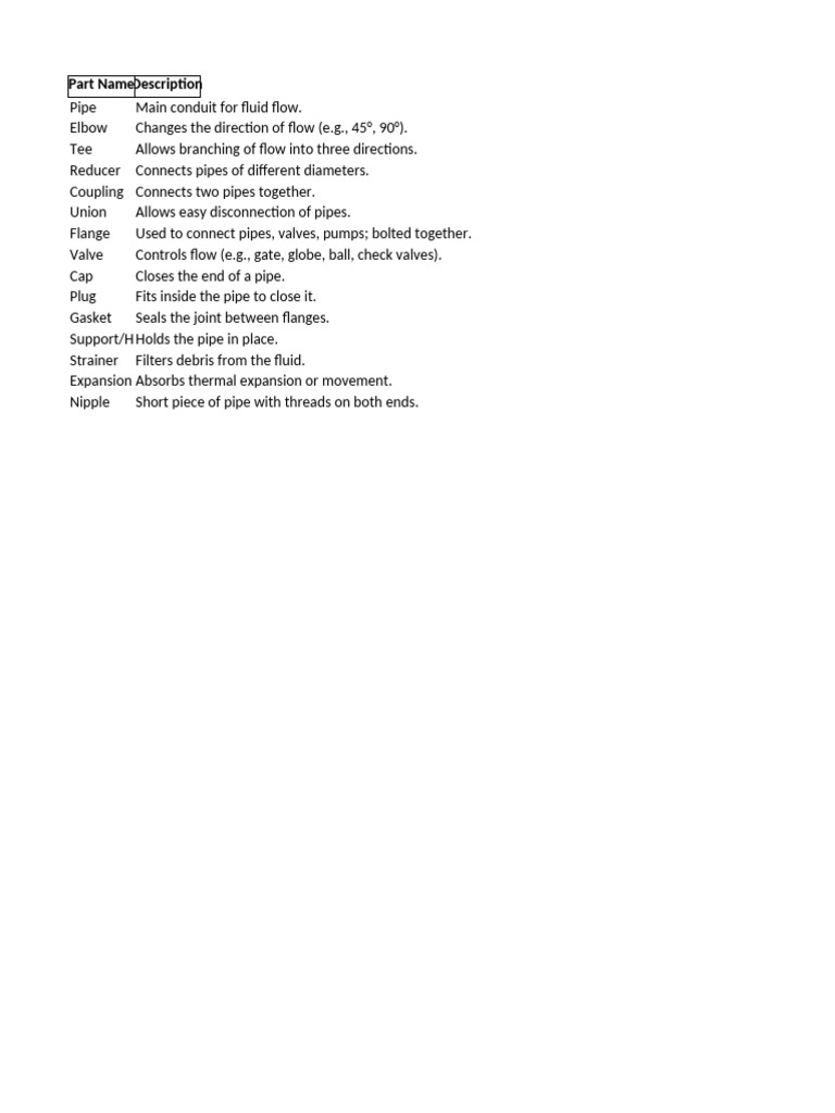Essential Pipe Parts and Functions | PDF