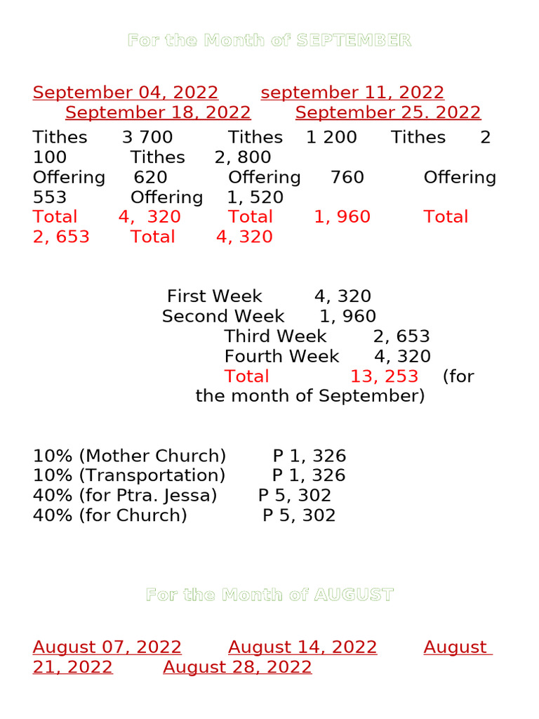 Monthly Audit | PDF