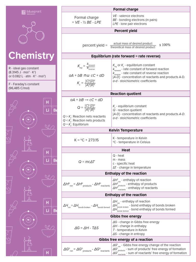 MCAT Equation Sheet August 2025-1 | PDF | Chemical Equilibrium | Unit Processes