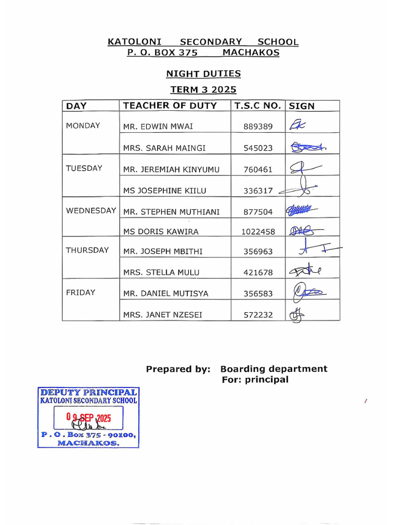 Term III 2025 Night Duties | PDF