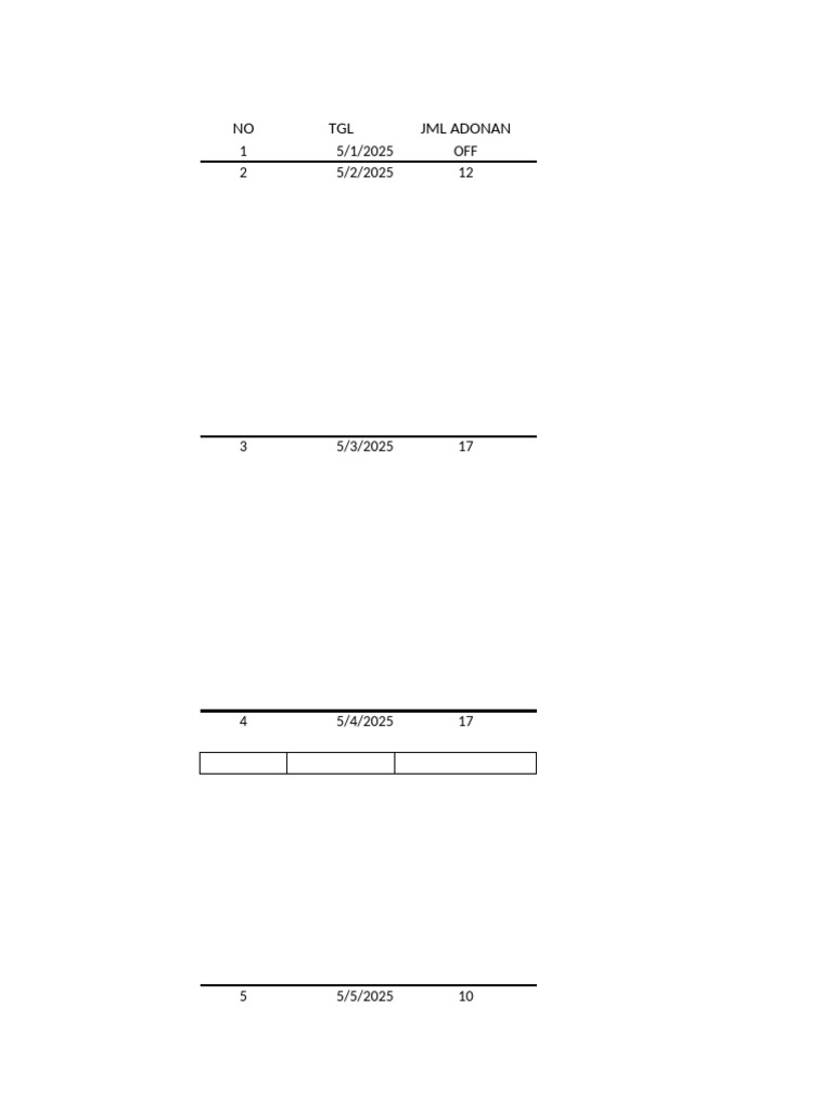 Rincian Produksi Dan Sisa | PDF