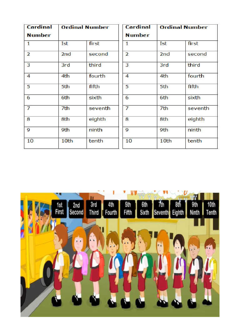 Ordinal Numbers | PDF
