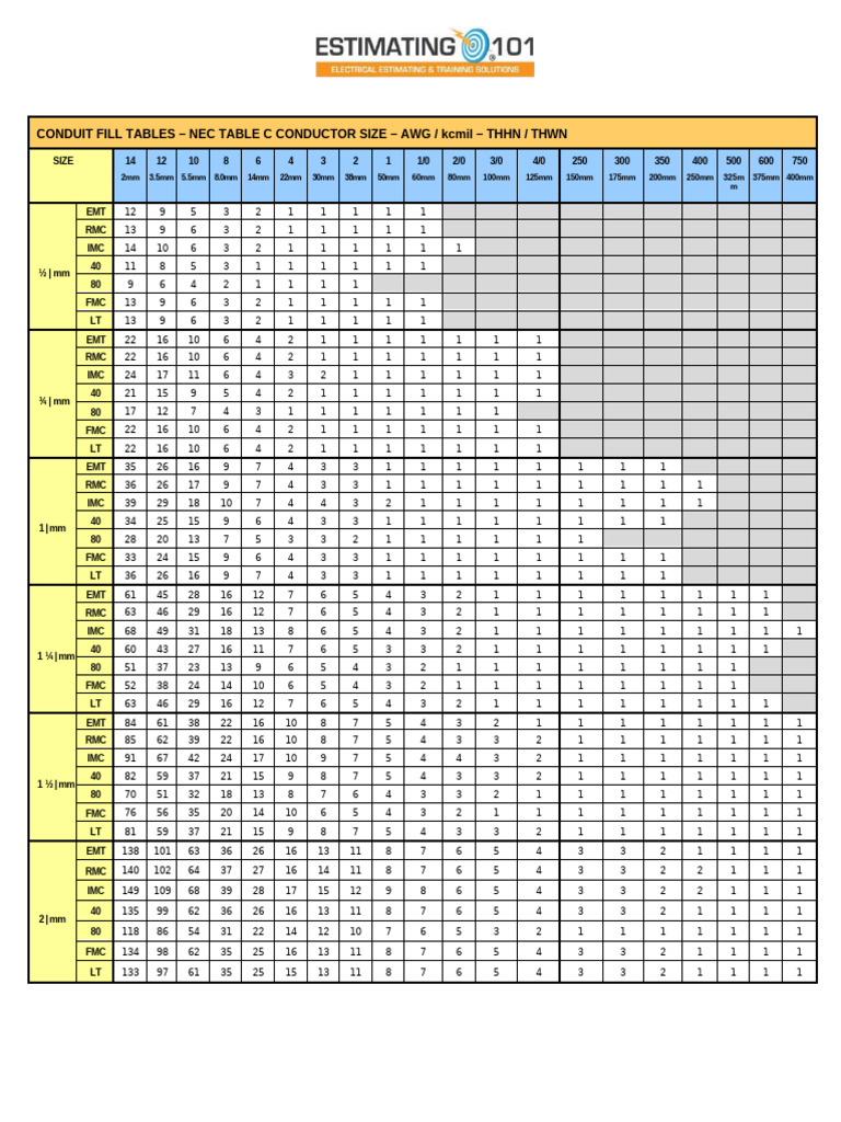 NEC Table C Combined Conduit Types THHN XHHW | PDF | Electricity ...