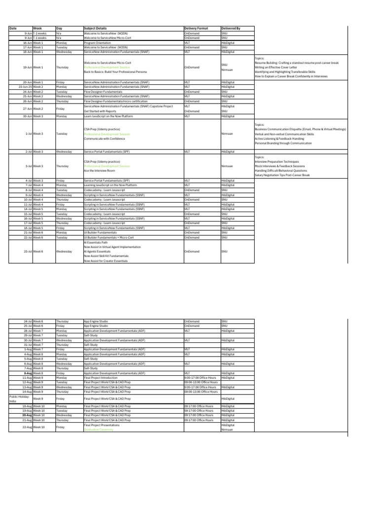 India Cohort 1 Curriculum | PDF | Human Communication | Communication