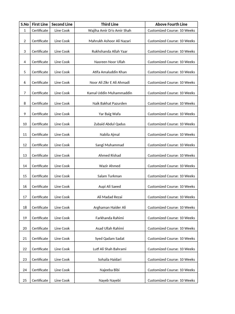 Certificate Details - 3RD & 4TH COHORT | PDF