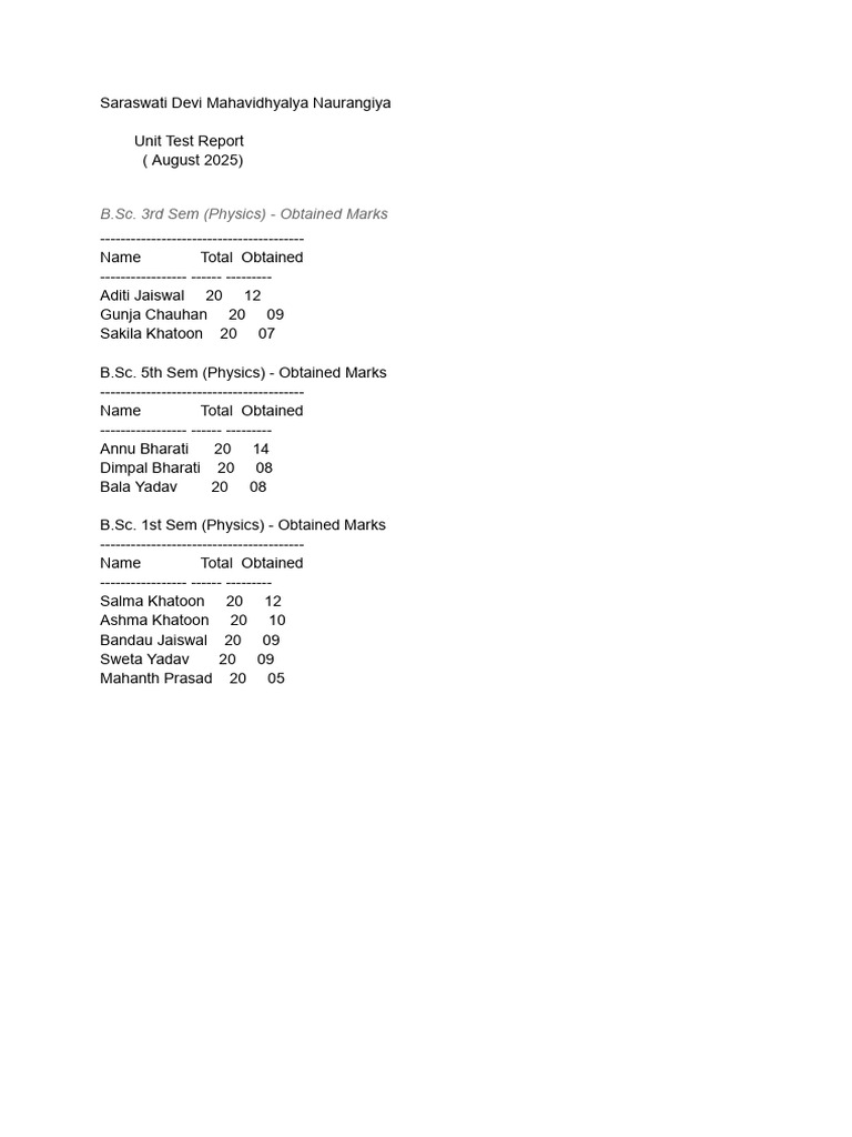 Physics Unit Test Report 2025 (1) | PDF