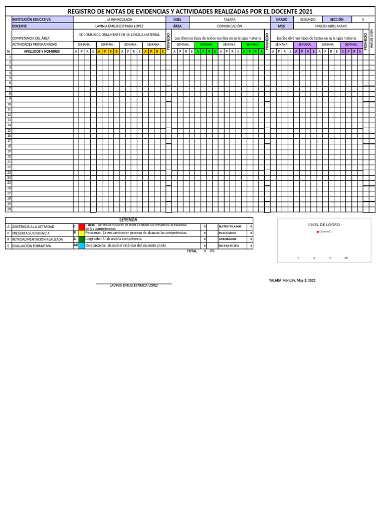 Registro de Notas Docente 2021 | PDF