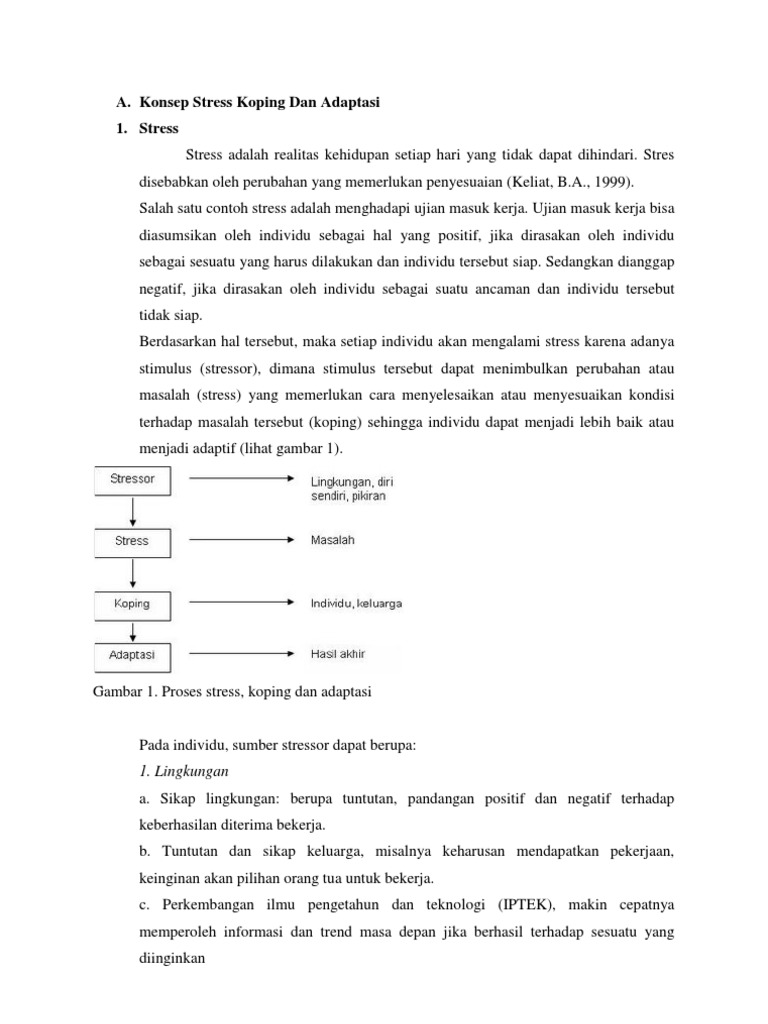 Tugas Sumber Koping Kel.5 | PDF
