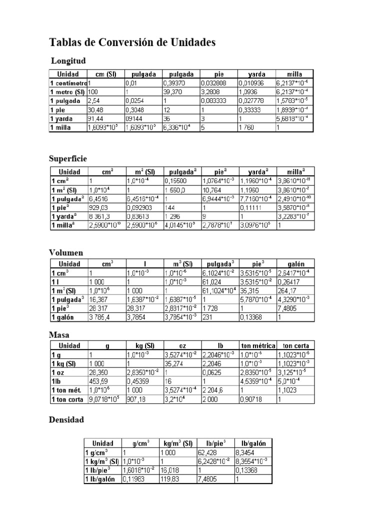 Tablas de Conversion | PDF