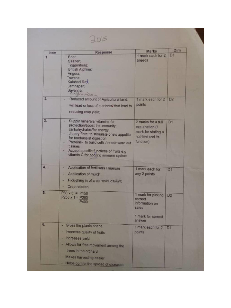 Psle 2015 Agric Marking Scheme | PDF