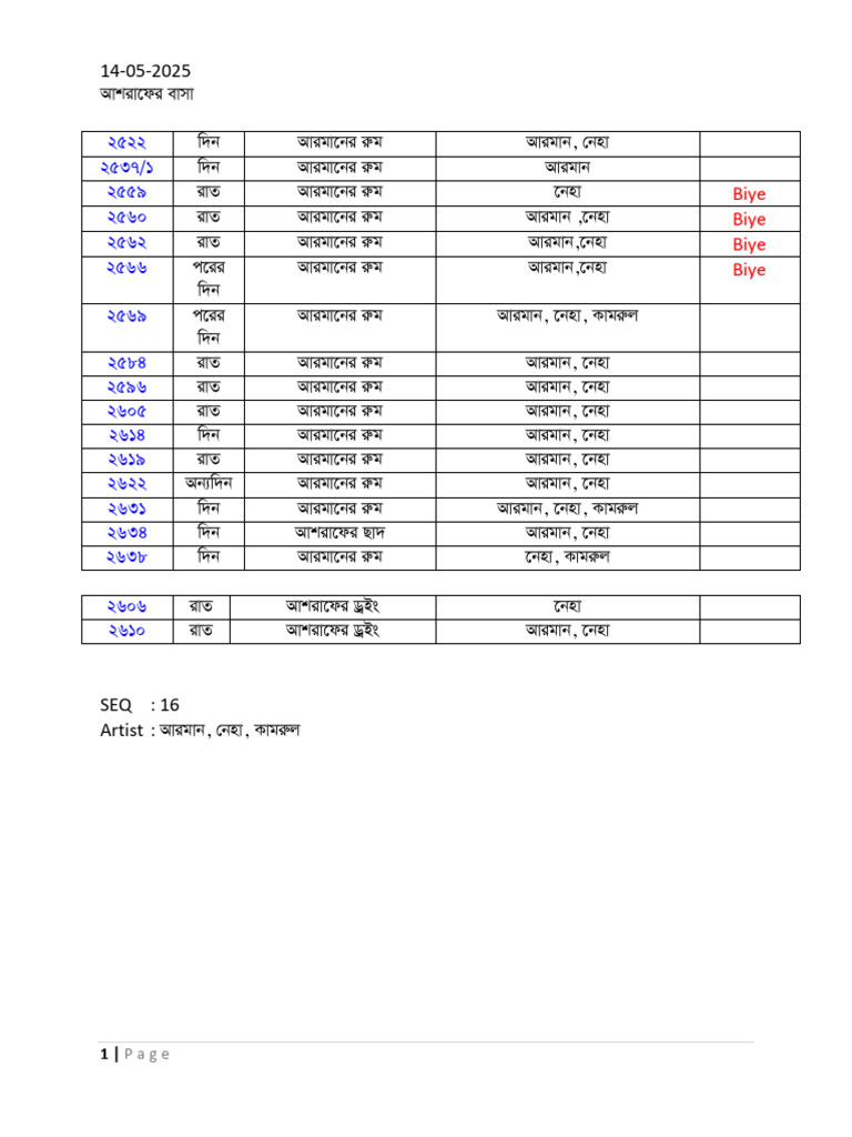 Date Wise 2 | PDF