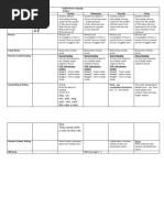 Lesson Plans EFAL Grade 2 Term 2 | PDF | Phonics | Vocabulary
