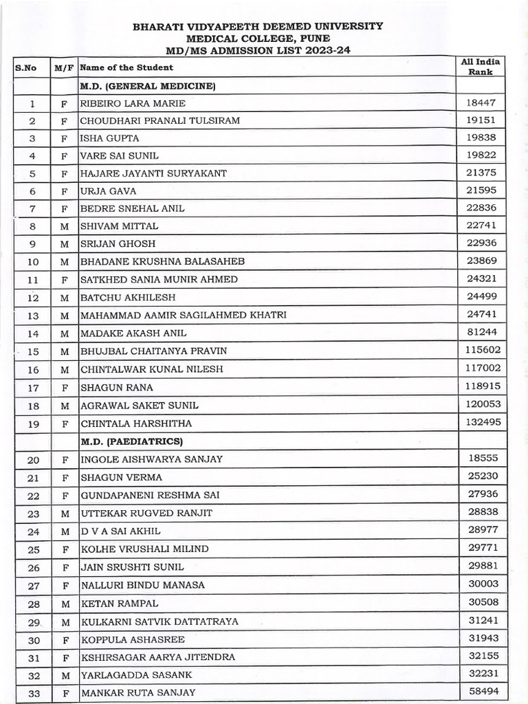 Bvdu Pune | PDF
