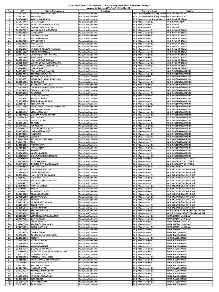 Daftar Yudisium Mahasiswa UT Palembang | PDF