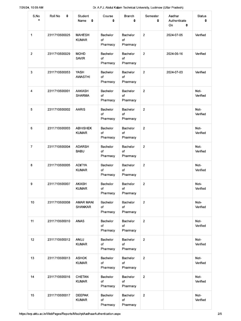 1st Year Adhr Authentication | PDF
