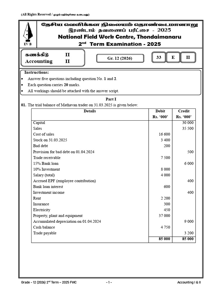 Grade 12 Accounting Exam Paper 2025 | PDF | Debits And Credits | Banks