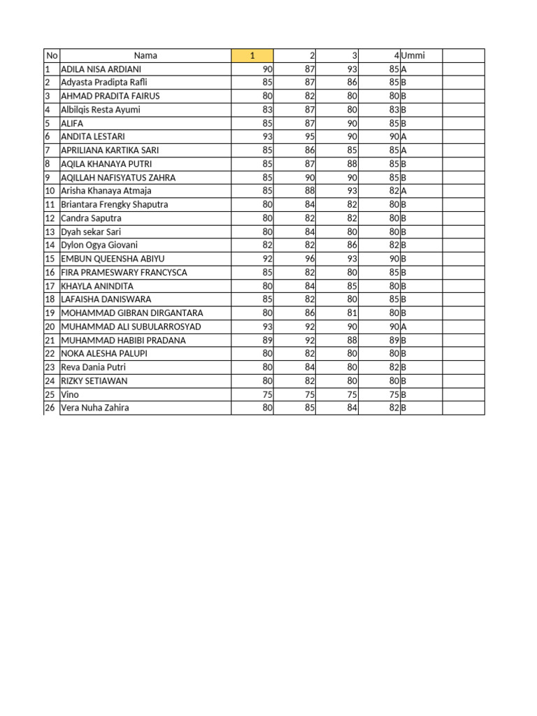 Student Grades and Performance Report | PDF