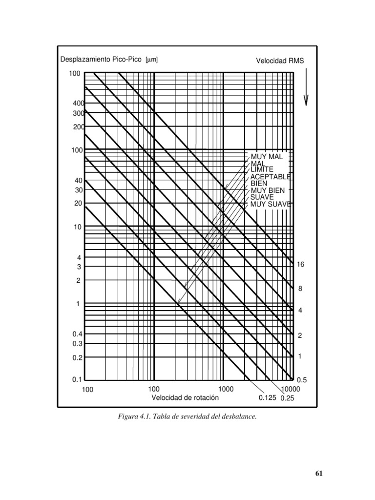 Grafica de La Carta Severidad | PDF