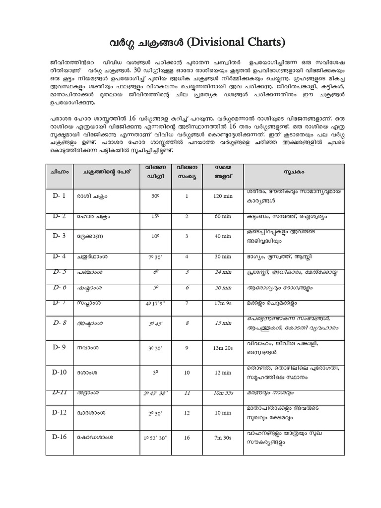 (Divisional Charts) : 6 5 24 Min 5 6 20 Min | PDF