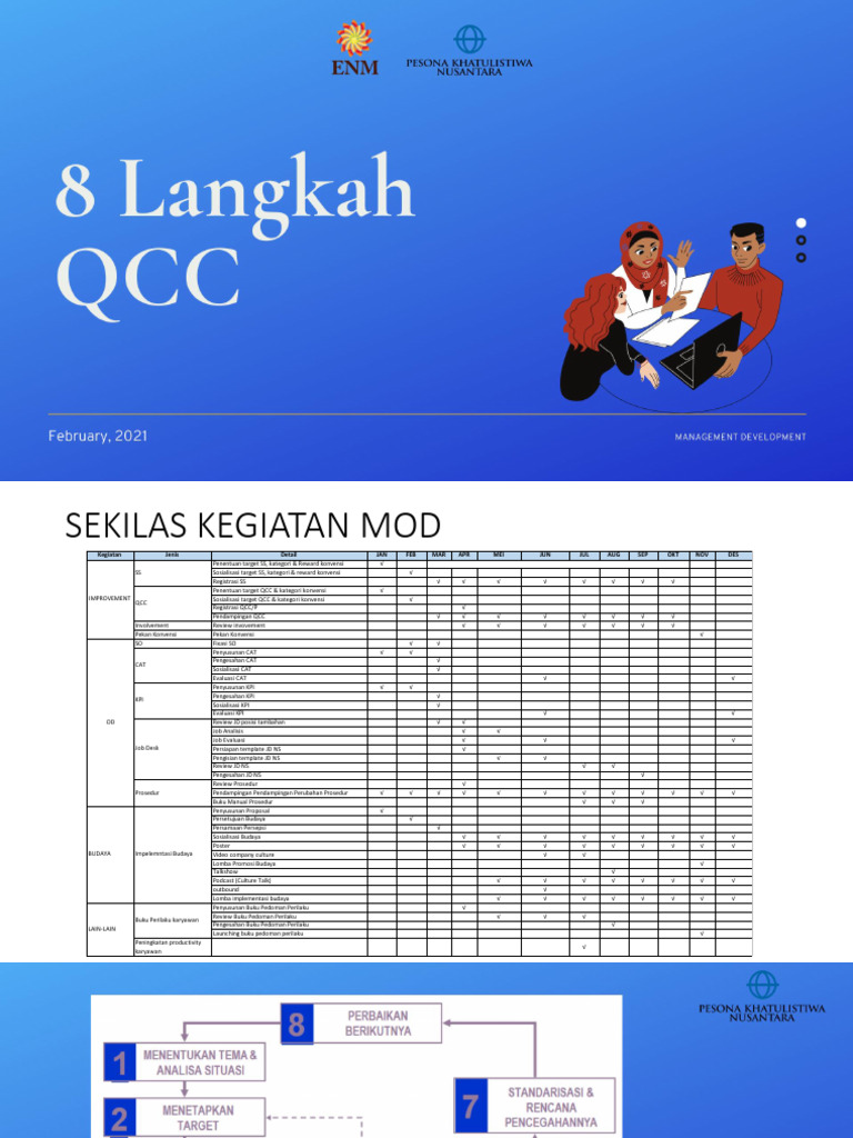 Materi 8 Langkah QCC | PDF