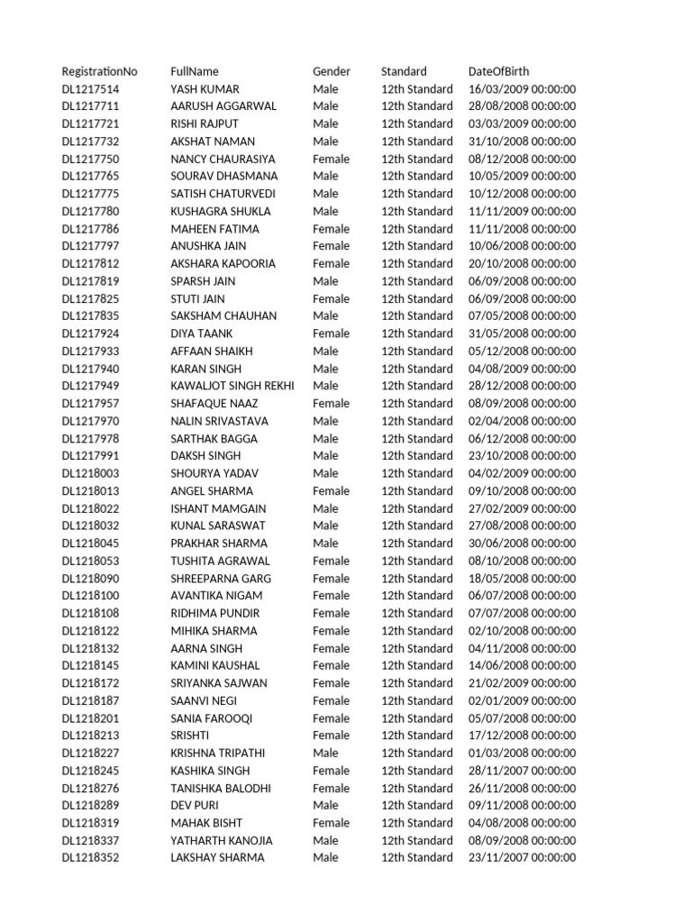 12th Standard Student Registration Data | PDF