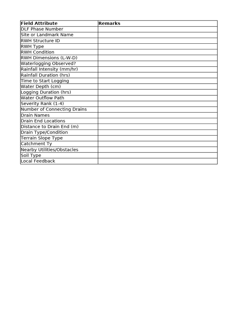 DLF Site Survey Data Sheet | PDF