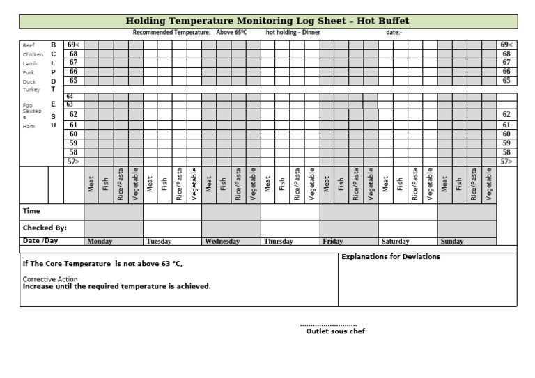 Hot Buffet Temperature Monitoring Log | PDF | Cooking | Cuisine