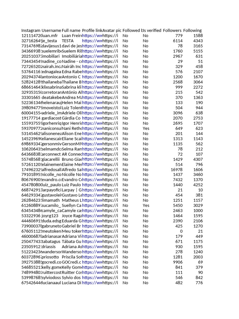 Instagram User Profiles List | PDF