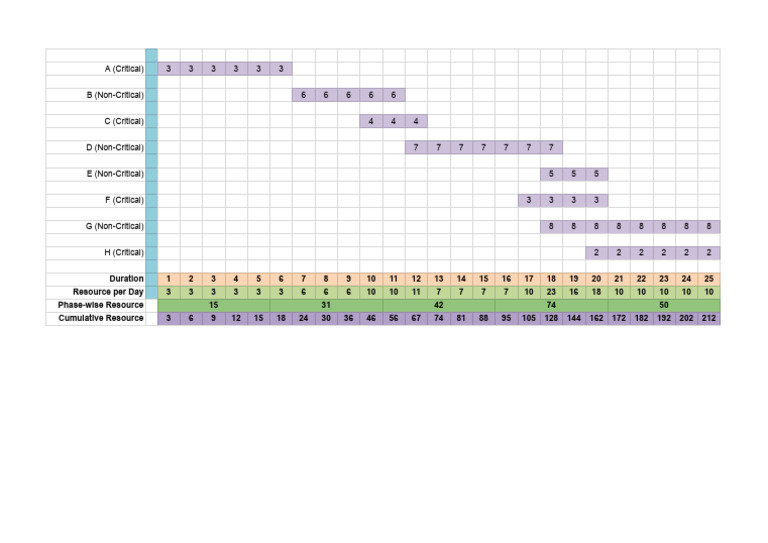 Aryan Rajesh Aher - CPM Assignment - Google Sheets2 | PDF