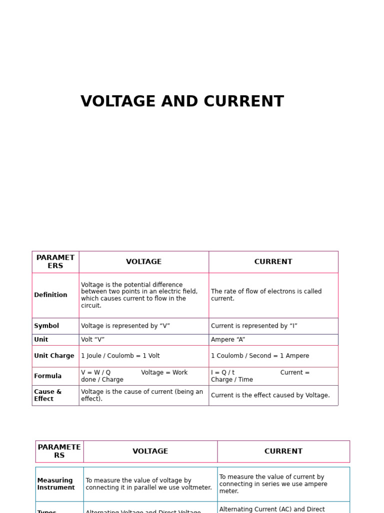 Voltage and Current Explained | PDF | Voltage | Electric Current