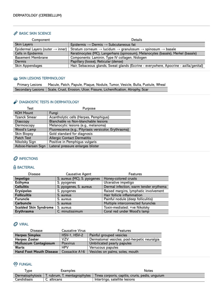Dermatology (1) (1) - 1-3 | PDF | Dermatitis | Skin