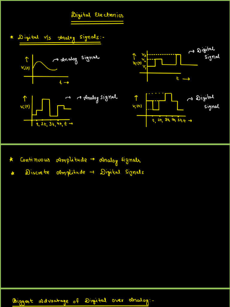 Digital Electronics Marathon-1+2 | PDF
