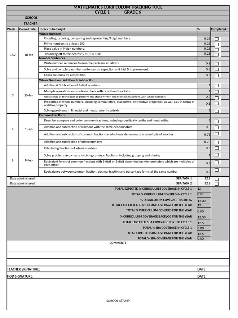 Grade 6 Mathematics Curriculum Tracker | PDF | Numbers | Area