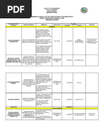 BPOPS BADAC Action Plan 2023 2025 Brgy - MATE | PDF | Government | Public Sphere