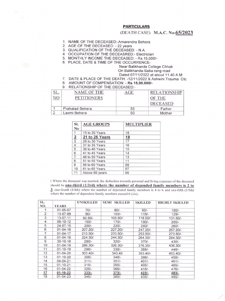 Mac No-65 of 2023 Bhadrak | PDF
