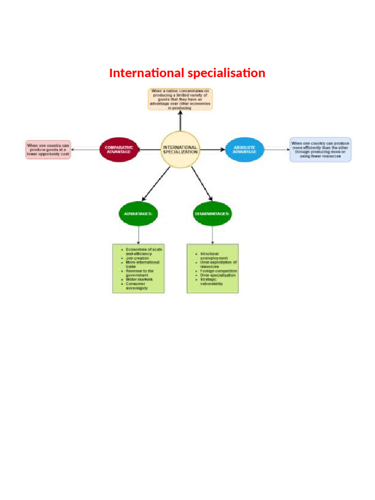 Eco Section 6 CH (36-39) Mind Map | PDF